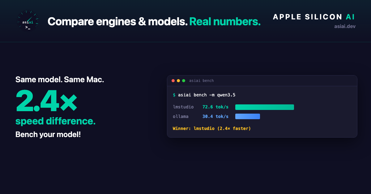 TurboQuant Benchmark on Apple Silicon: Run 70B Models on Mac - asiai